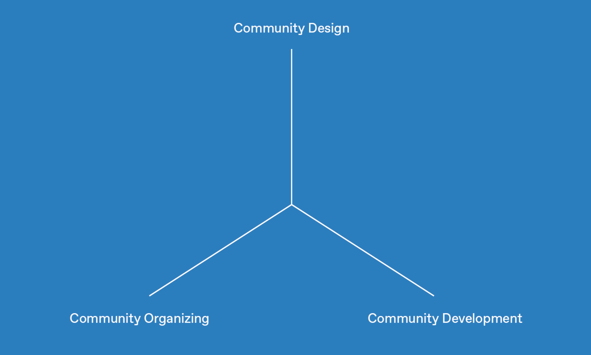 Community Based Design Center - coopdisco